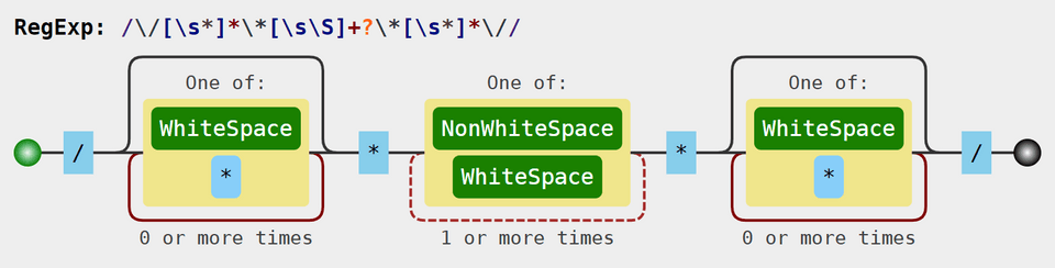 Web scraping in the console | Dev Diary