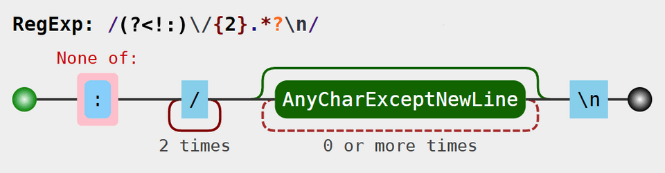 Web scraping in the console | Dev Diary